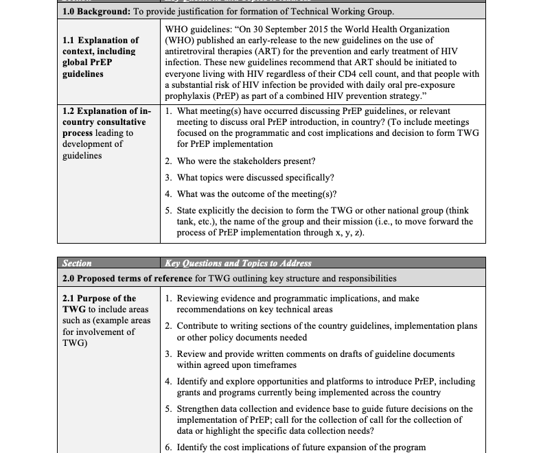Draft Technical Working Group TWG Terms Of Reference TOR Template PrEPWatch