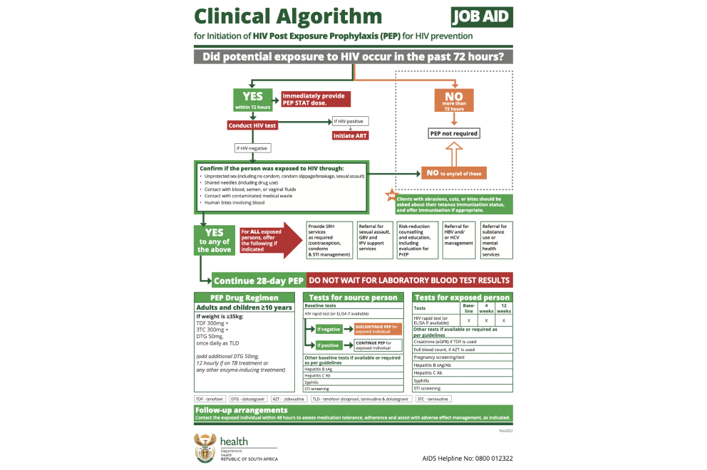 Clinical Algorithm For Initiation Of HIV Post Exposure Prophylaxis PEP