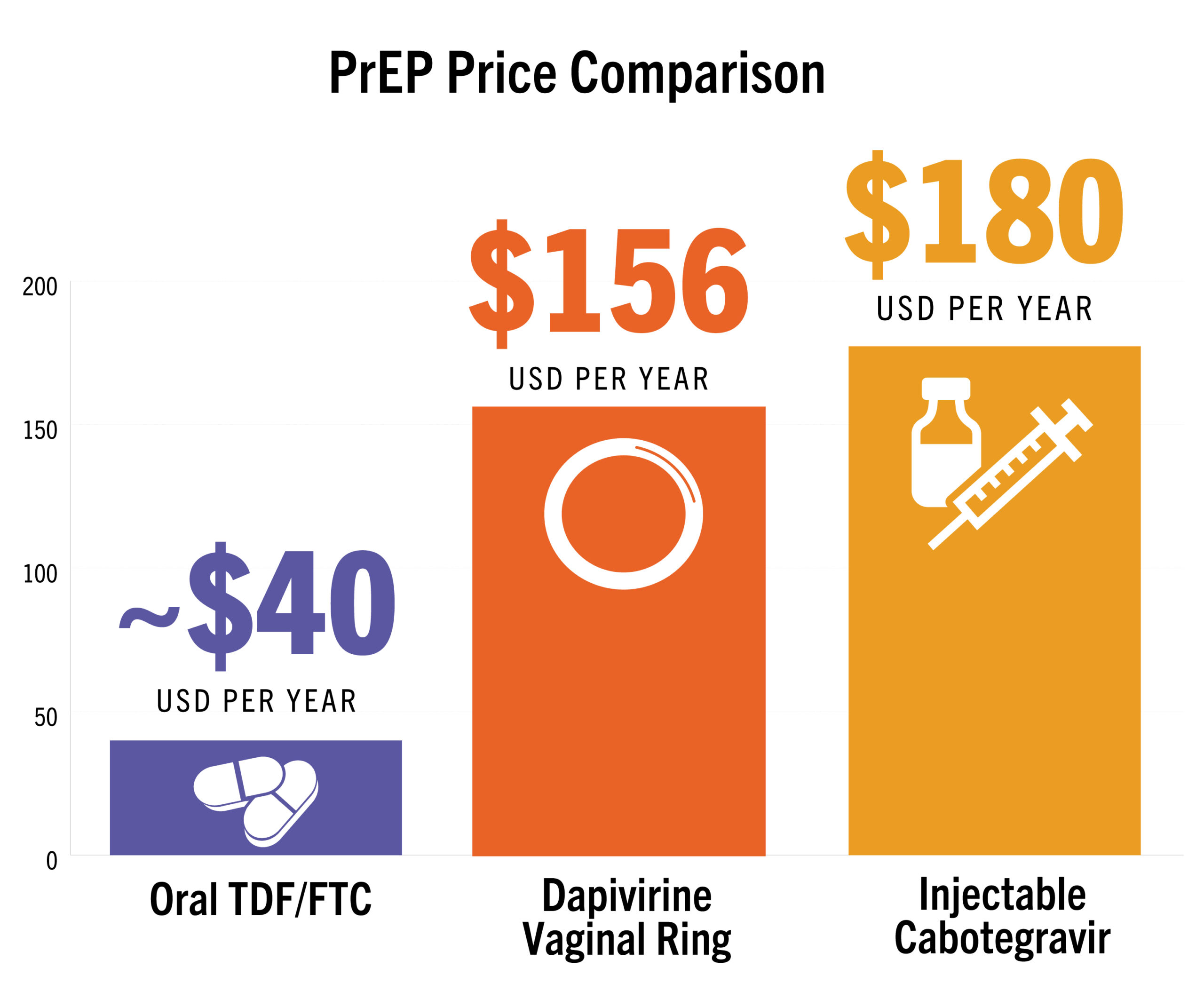 Long-Acting PrEP Status Update - PrEPWatch