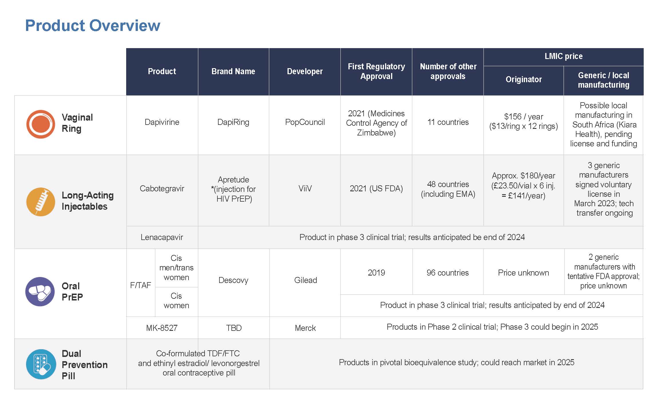 Products - PrEPWatch